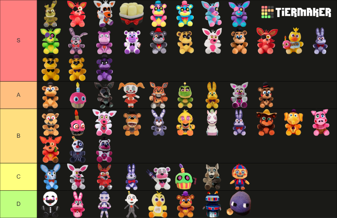 Recent FNAF Tier Lists - TierMaker