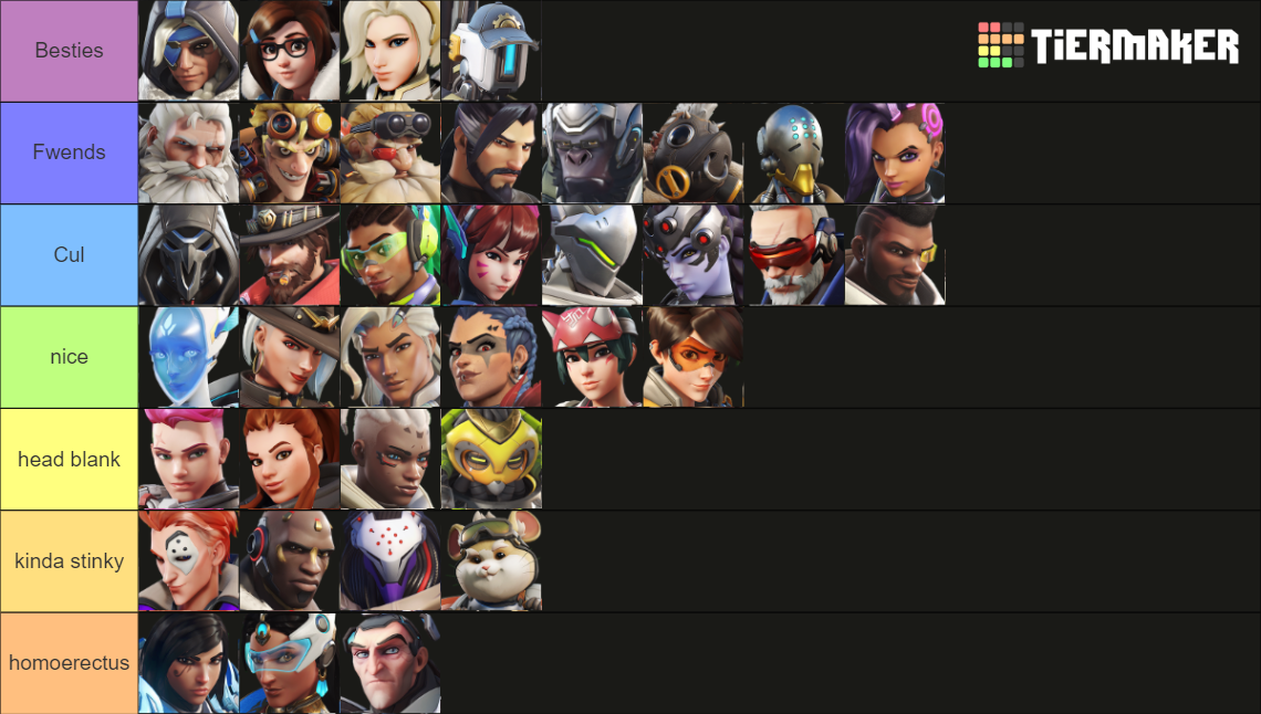 Overwatch How Important are the characters to the lore Tier List ...
