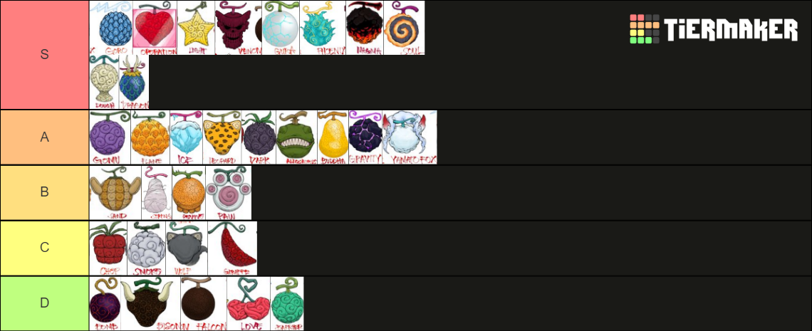 Rell Seas Fruit Value Tier List (Community Rankings) - TierMaker