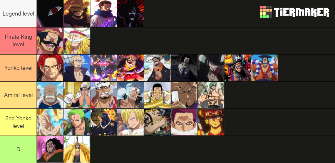 One Piece TierList Tier List (Community Rankings) - TierMaker