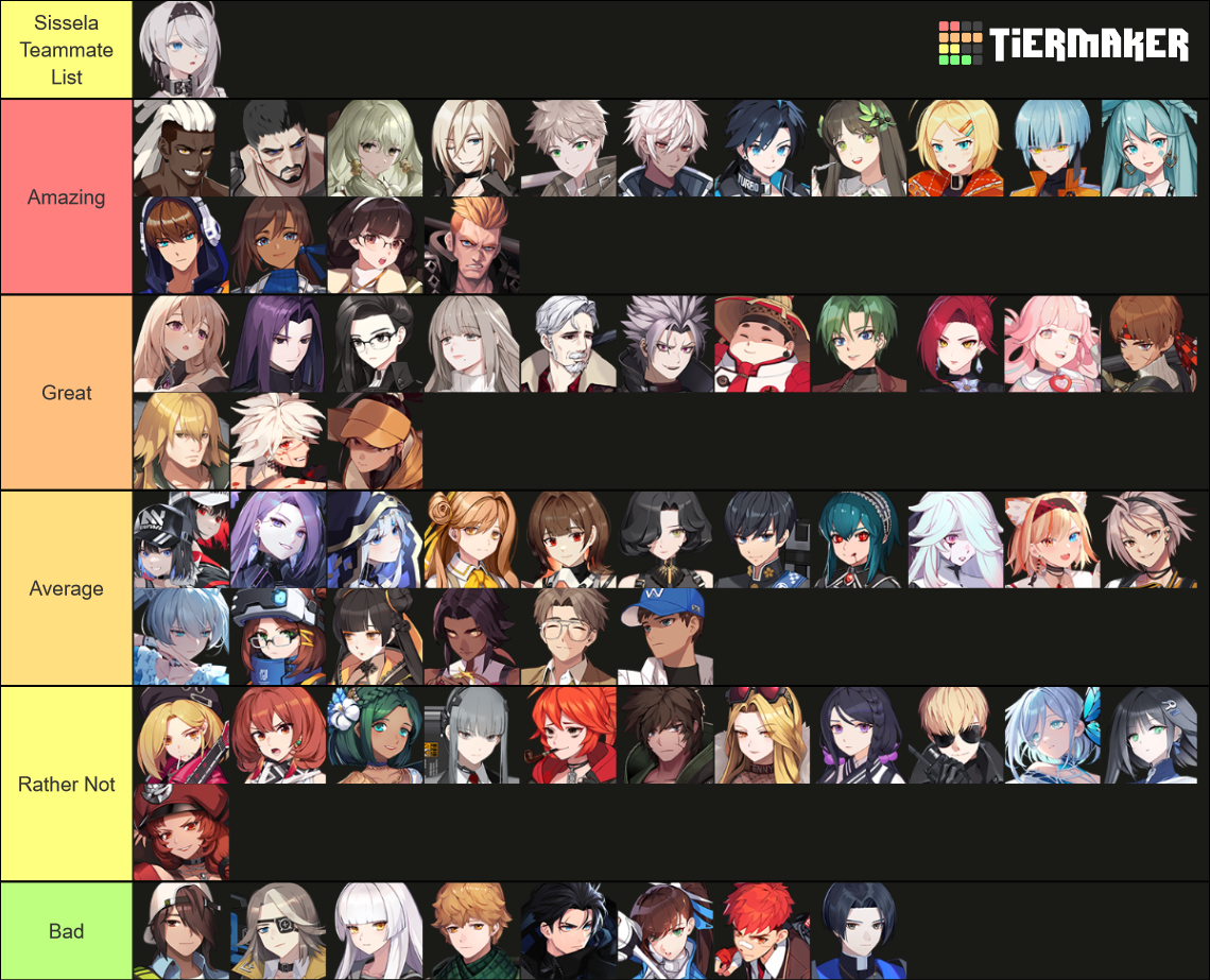 Eternal Return Character (~Katja) / 이터널 리턴 캐릭터 (~카티야) Tier List ...