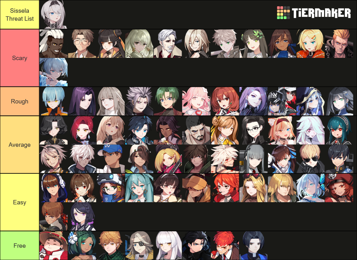 Eternal Return Character (~Katja) / 이터널 리턴 캐릭터 (~카티야) Tier List ...