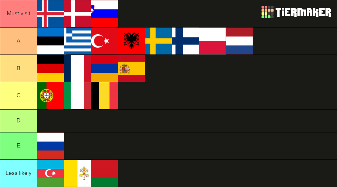 European countries Tier List (Community Rankings) - TierMaker