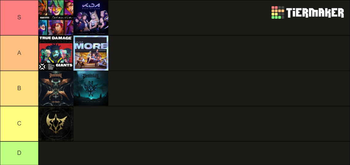 League of Legends bands (with heartsteel) Tier List (Community Rankings ...