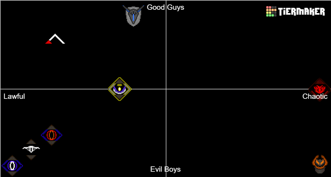 Project: Aftermath - Factions Tier List (Community Rankings) - TierMaker