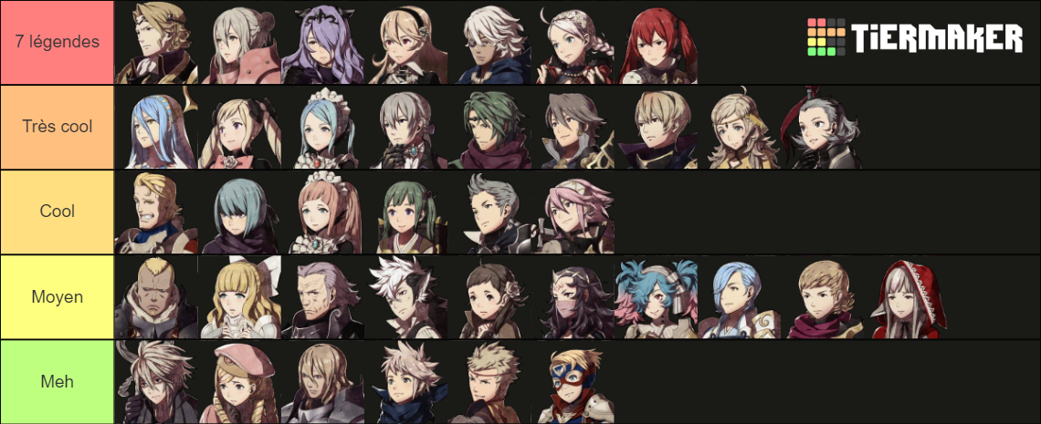 FE Fates all characters Tier List (Community Rankings) - TierMaker
