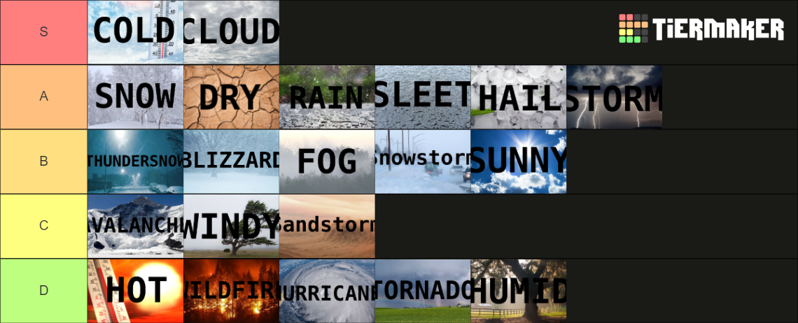 WEATHER (with labels) Tier List (Community Rankings) - TierMaker