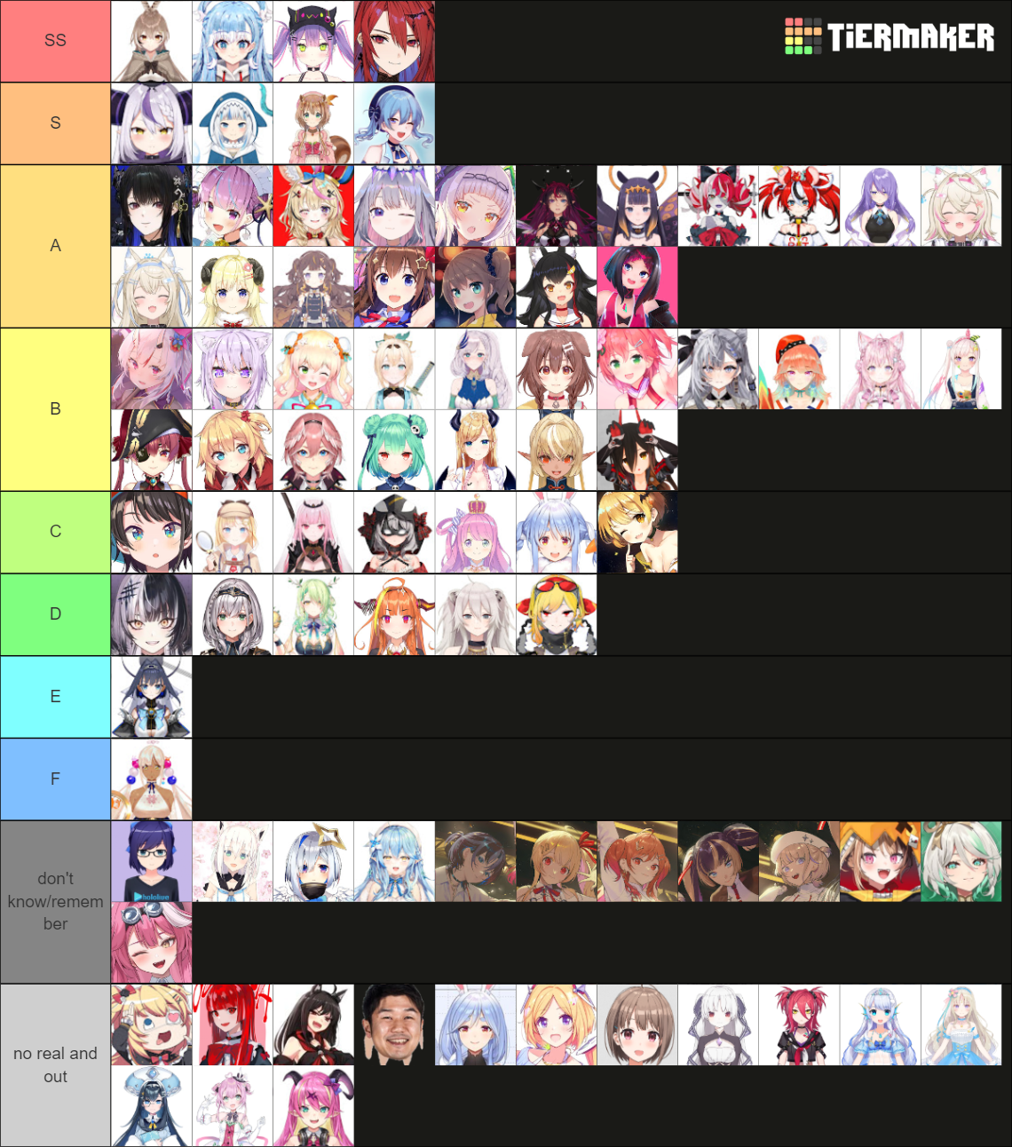 hololive Tier List (Community Rankings) - TierMaker