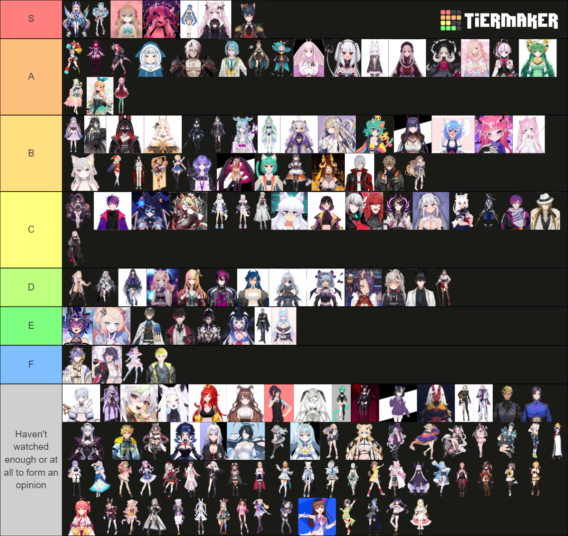 Vtuber Tierlist Complete 2023 Tier List (Community Rankings) - TierMaker