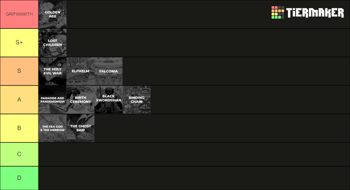 All Berserk Arcs (Labelled) Tier List (Community Rankings) - TierMaker