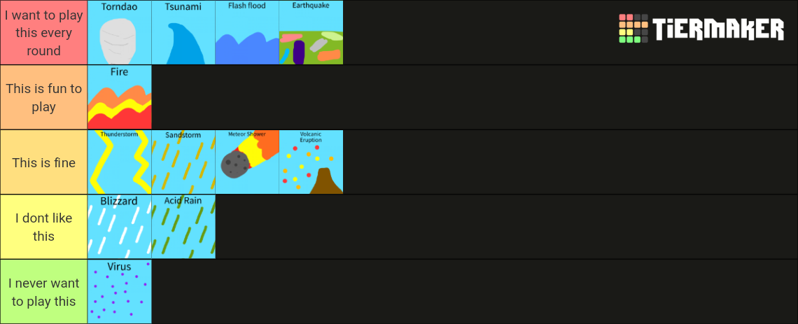 Roblox Natural Disaster Survival - Disaster Tier List (Community ...