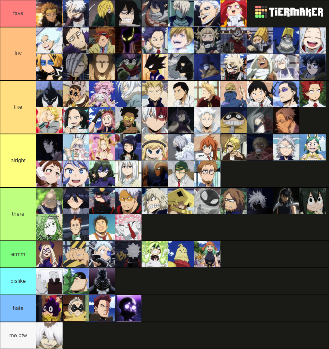 🤍MHA + MHA Vigilantes🤍 Tier List (Community Rankings) - TierMaker