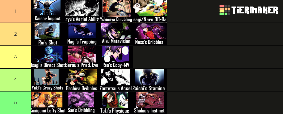 Blue Lock Weapons Tier List (Community Rankings) - TierMaker