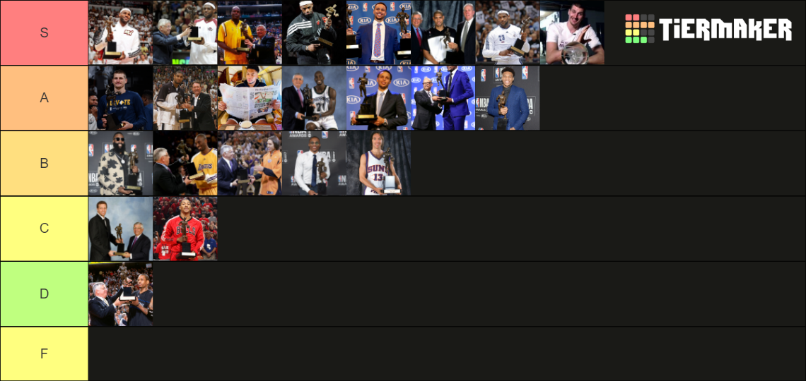 Nba Mvps Since 2000 Tier List Community Rankings Tiermaker