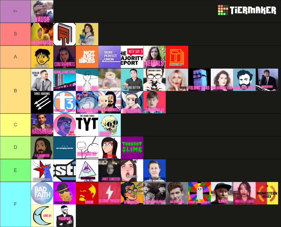 All LeftTube(BreadTube)/LiberalTube Tier-List (2023) Tier List ...