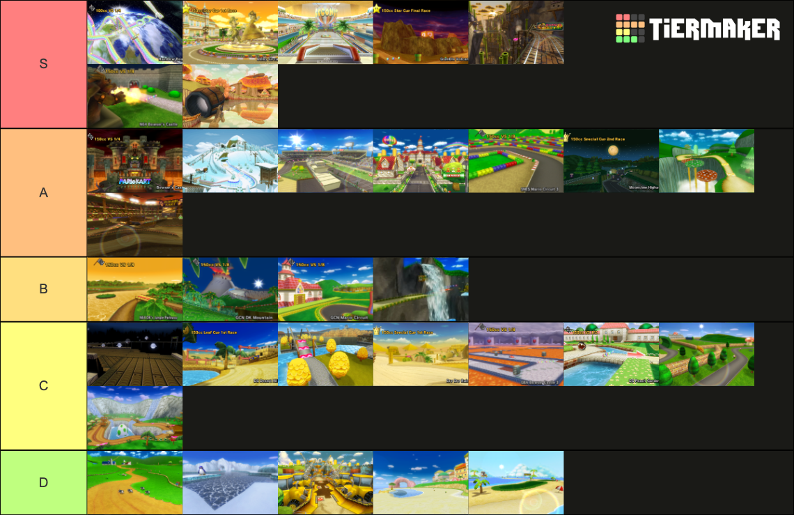 Mario Kart Wii Tracks Tier List (Community Rankings) - TierMaker