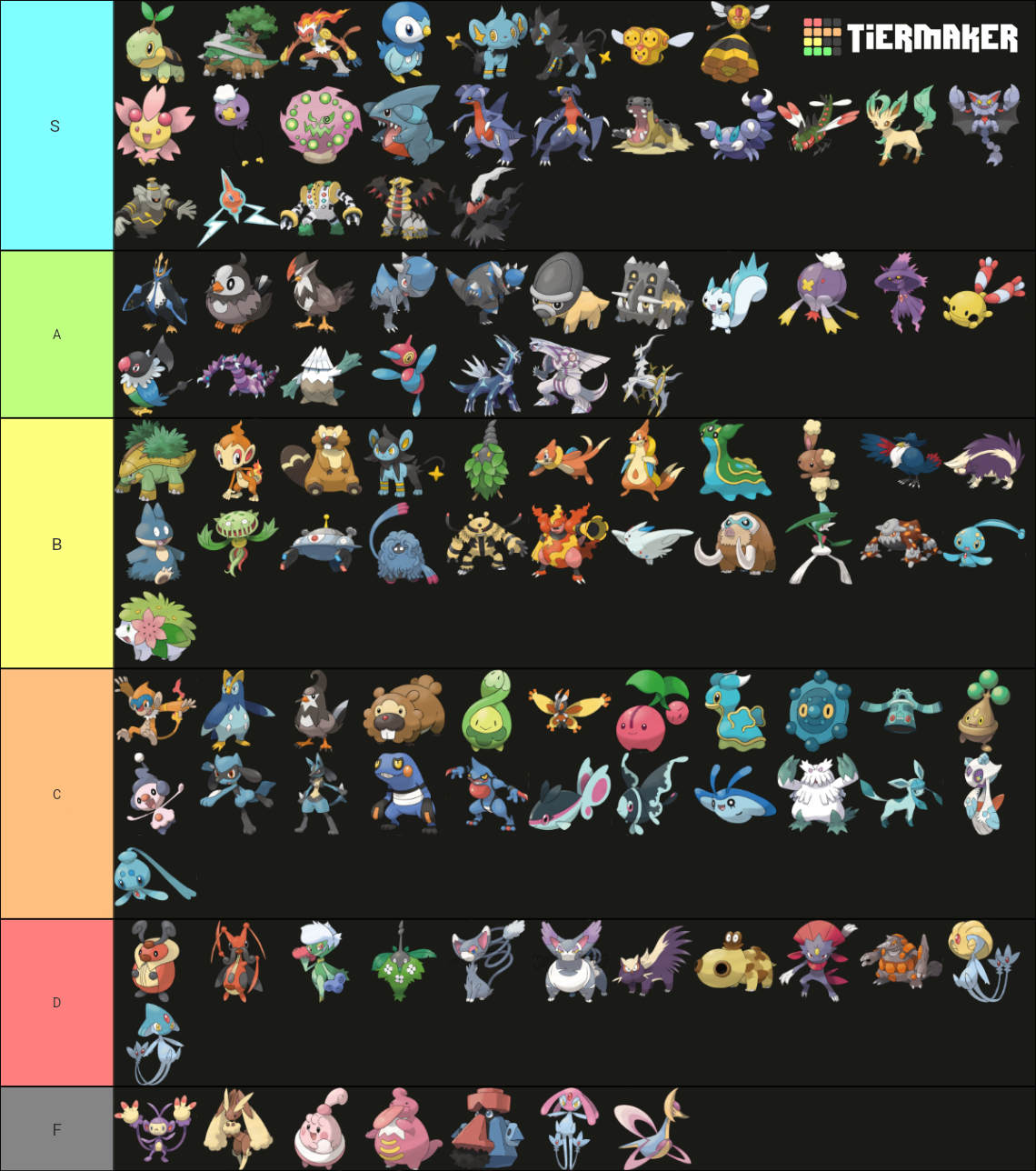 4th Gen Pokemon Tier List (Community Rankings) - TierMaker
