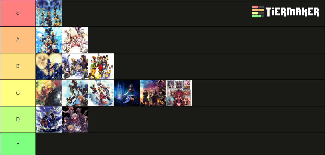 Best of Kingdom Hearts Games Tier List (Community Rankings) - TierMaker