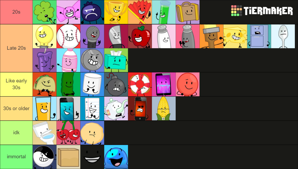 Inanimate Insanity ALL CHARACTERS Tier List (Community Rankings ...
