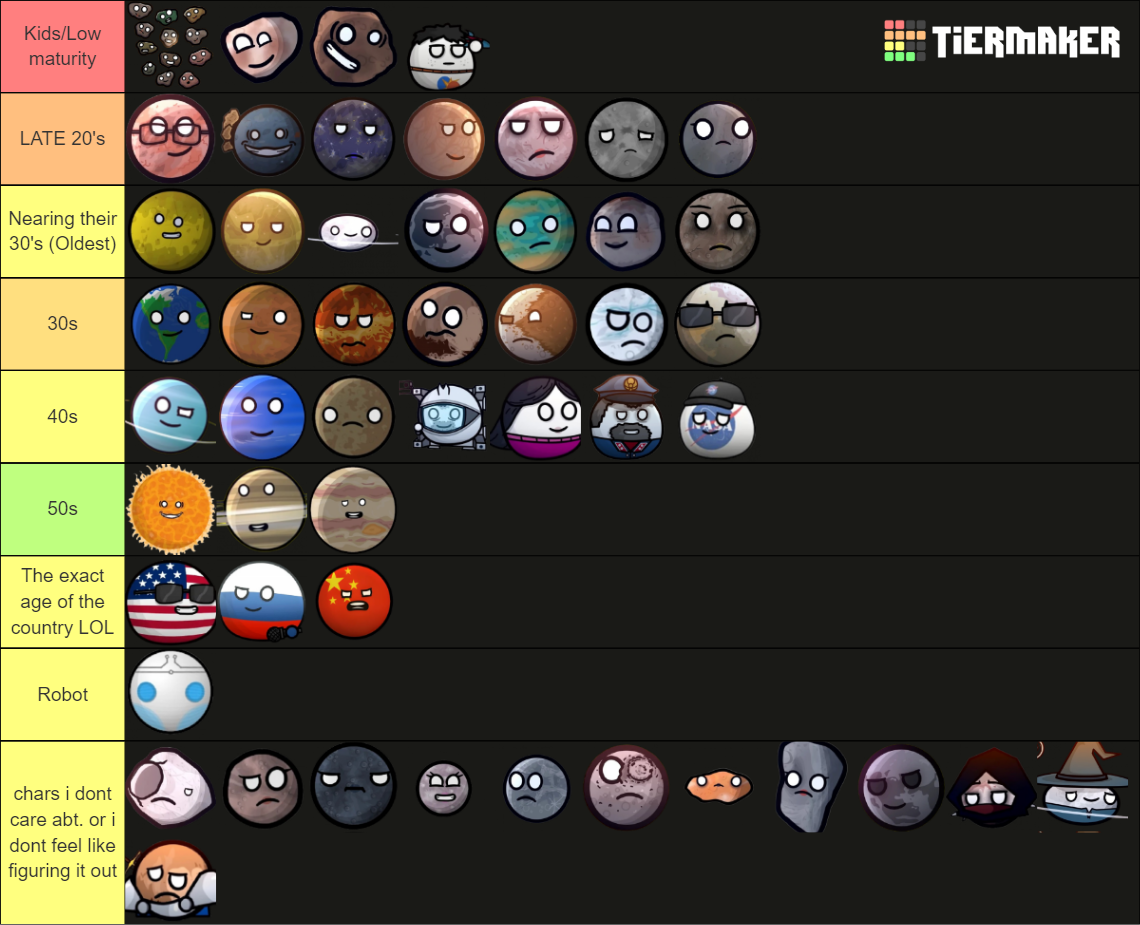 Solarballs Characters Tier List (Community Rankings) - TierMaker