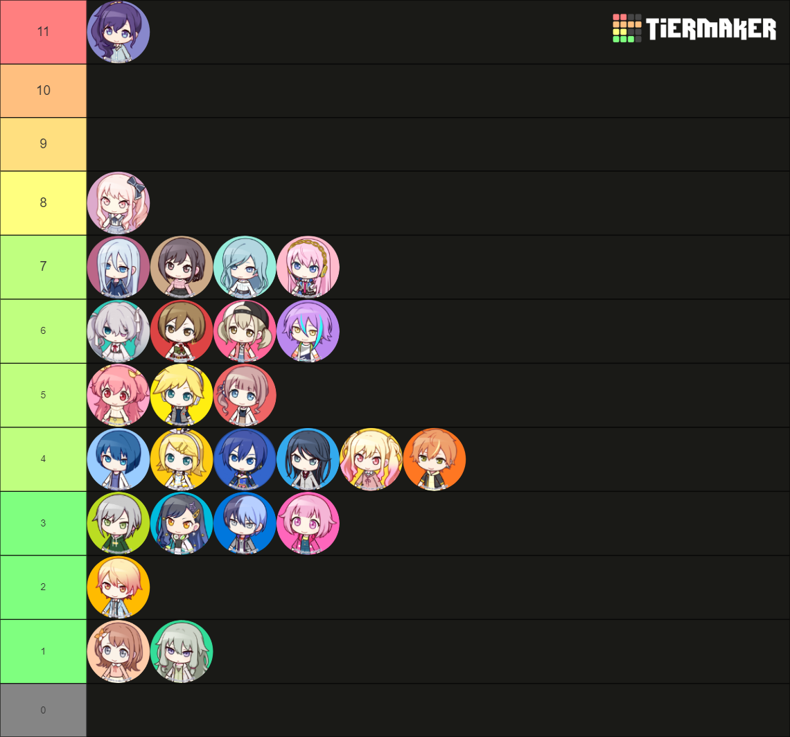 project sekai (ft. chibis) Tier List (Community Rankings) - TierMaker
