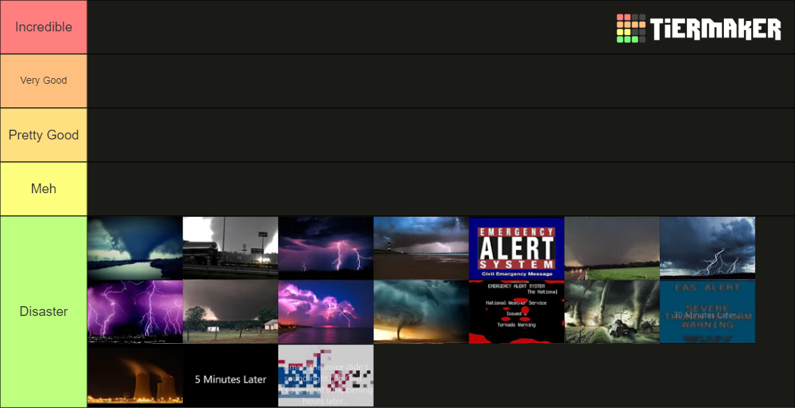 Every Weather Disaster/Wedge ranked Tier List (Community Rankings ...
