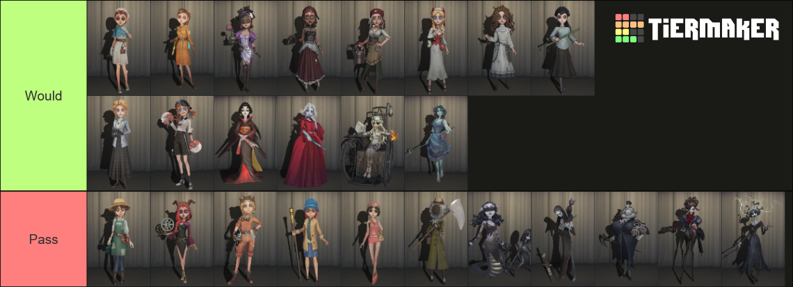 Identity V (3D) "Fire Investigator" Included IDV Tier List (Community ...