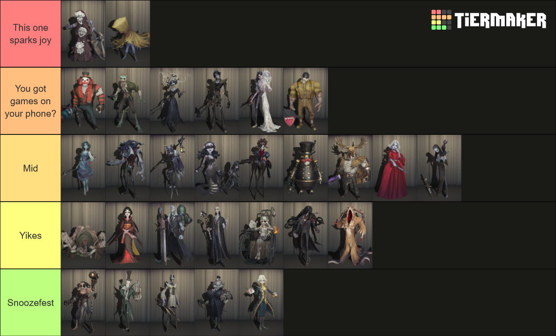 Identity V (3D) "Knight" Included IDV Tier List (Community Rankings ...
