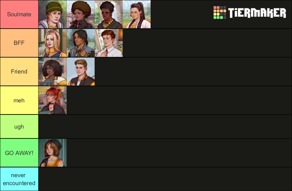 Growing Up Encounter Characters Tier List (Community Rankings) - TierMaker