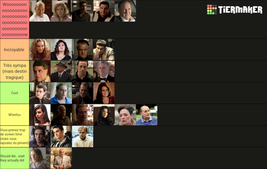 The Sopranos Character Tier List (Community Rankings) - TierMaker