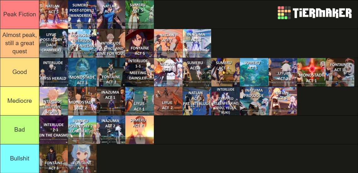 Genshin Archon Story/MSQ Tier List (Community Rankings) - TierMaker