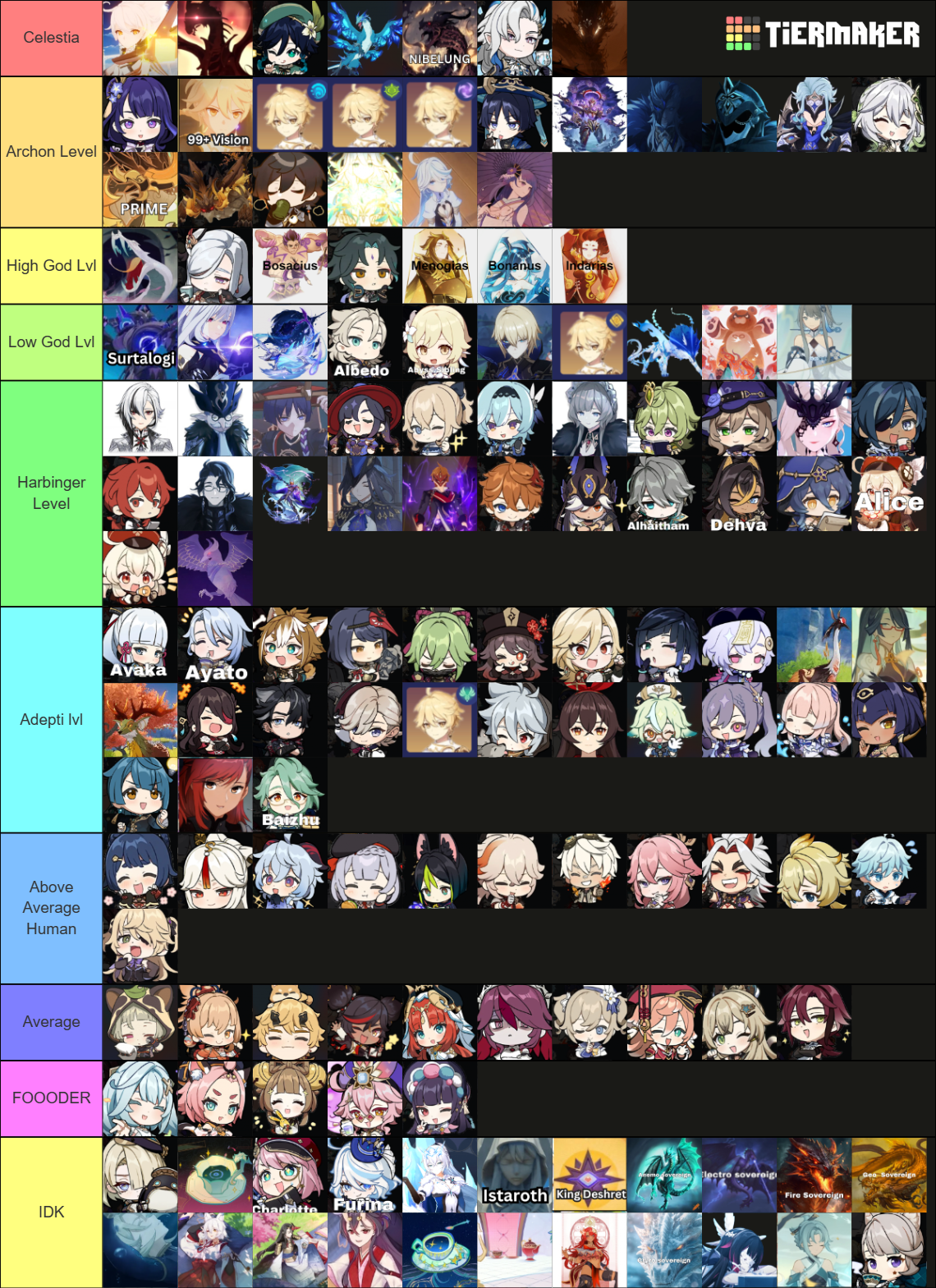 Genshin Power Scaling Maker Tier List (Community Rankings) - TierMaker