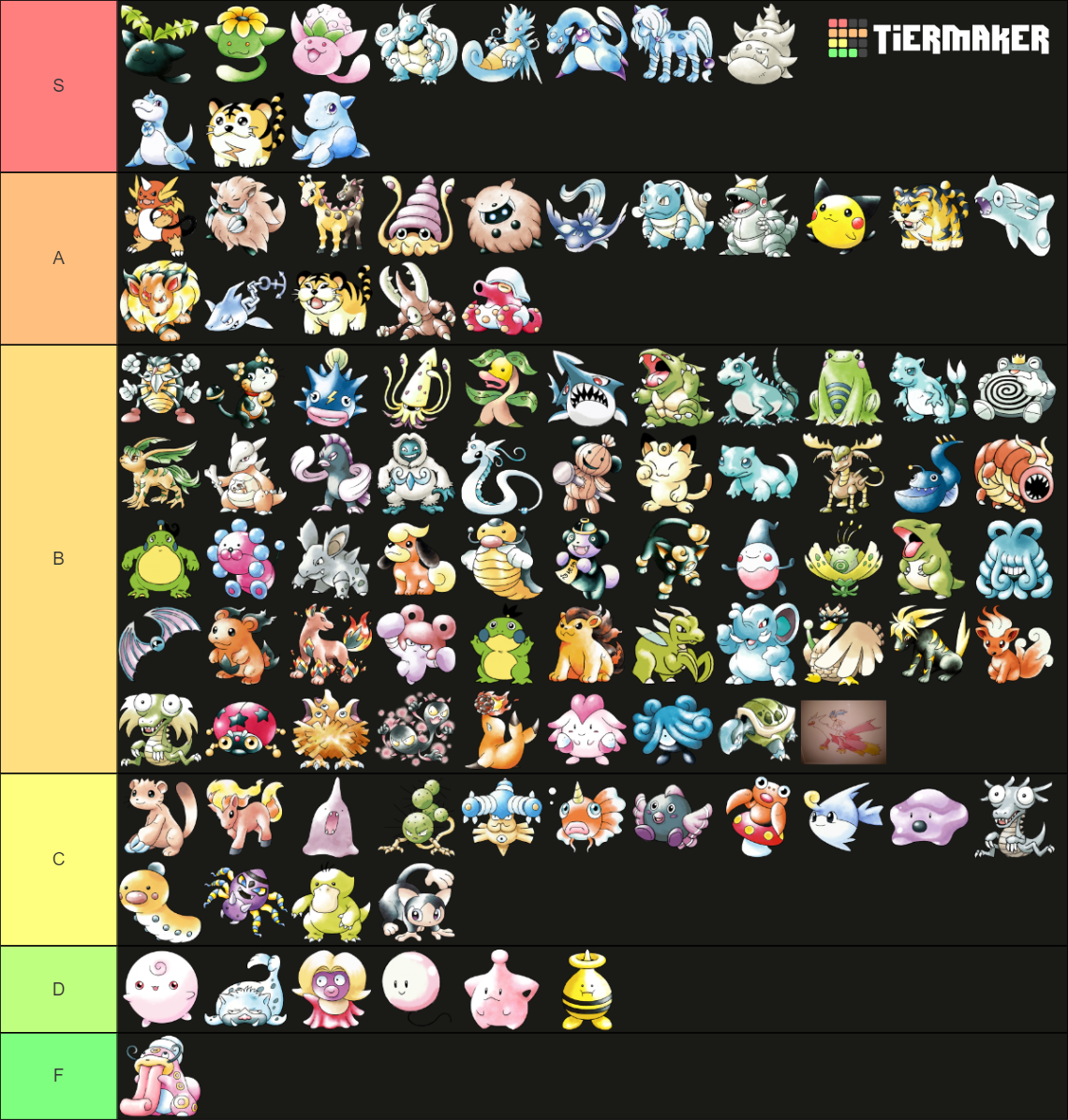 Beta and Unused Pokemon Tier List (Community Rankings) - TierMaker