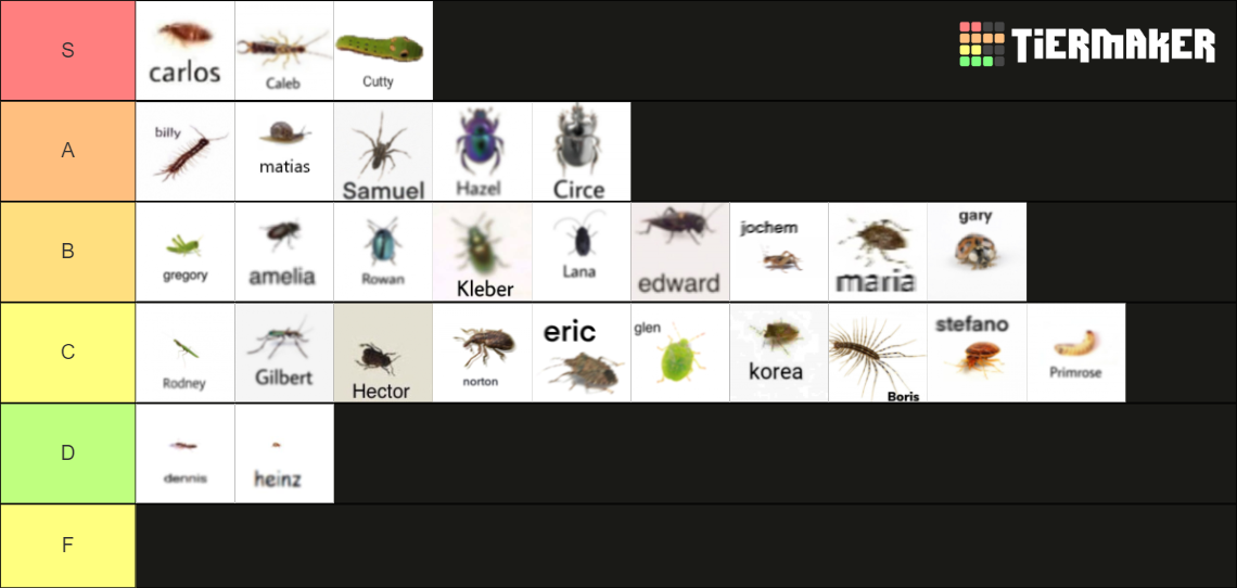 Bugs with names Tier List (Community Rankings) - TierMaker