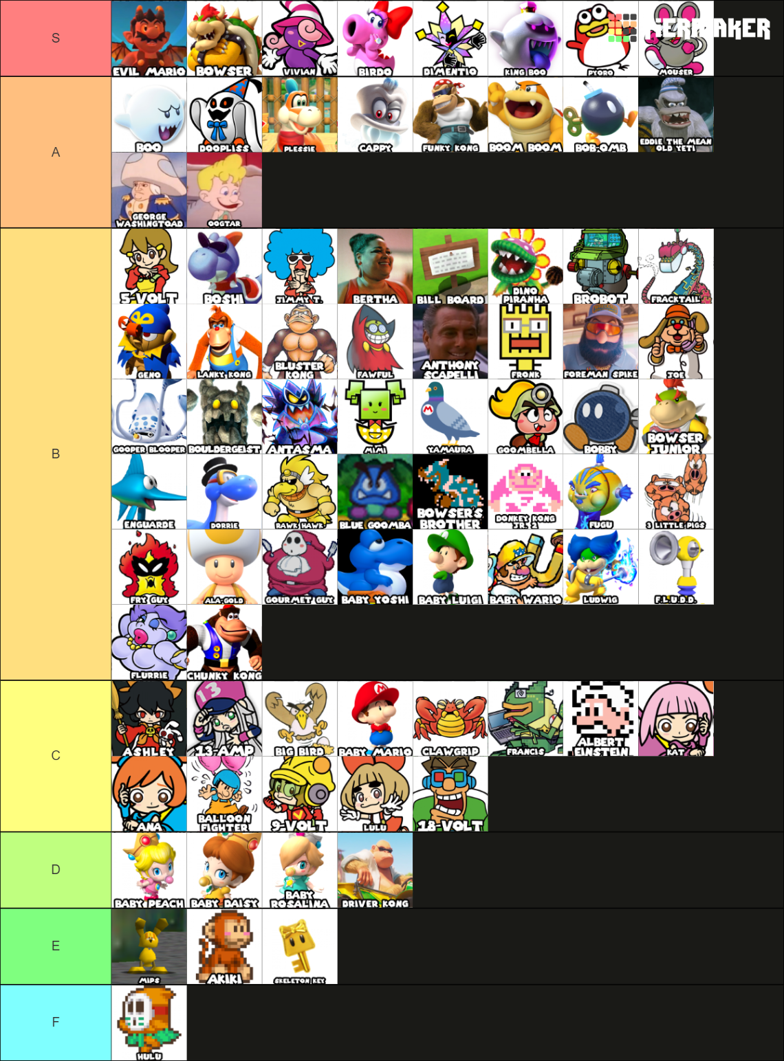 EVERY SINGLE SUPER MARIO CHARACTER EVER tierlist Tier List (Community Rankings) - TierMaker