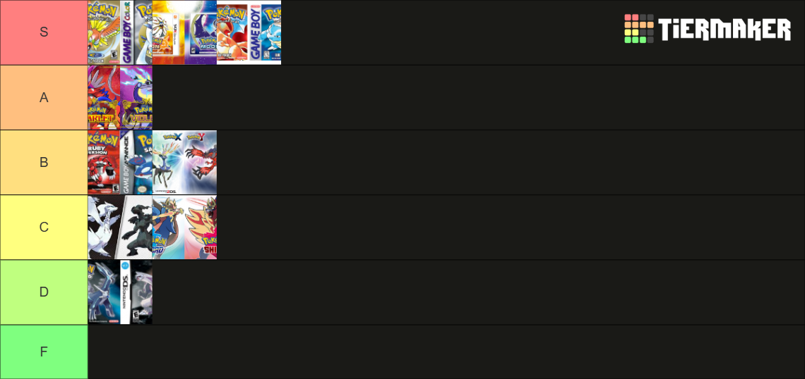 Pokemon Generations Ranked by Pokemon Design Tier List (Community ...