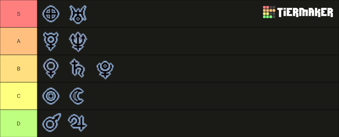 The Binding of Isaac: Planetarium Items Tier List (Community Rankings ...