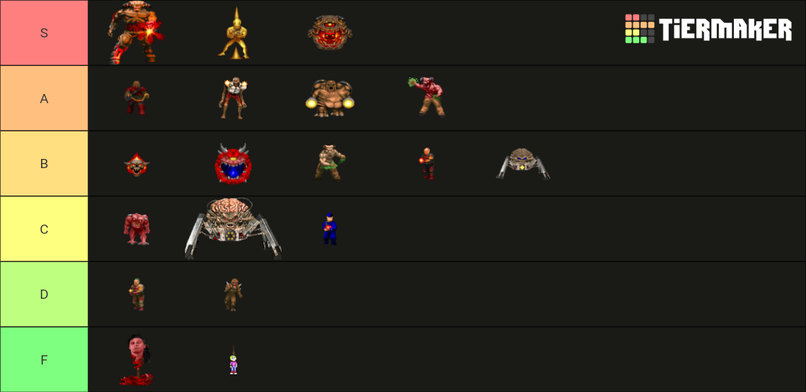 Classic DOOM Enemy Tier List (Community Rankings) - TierMaker