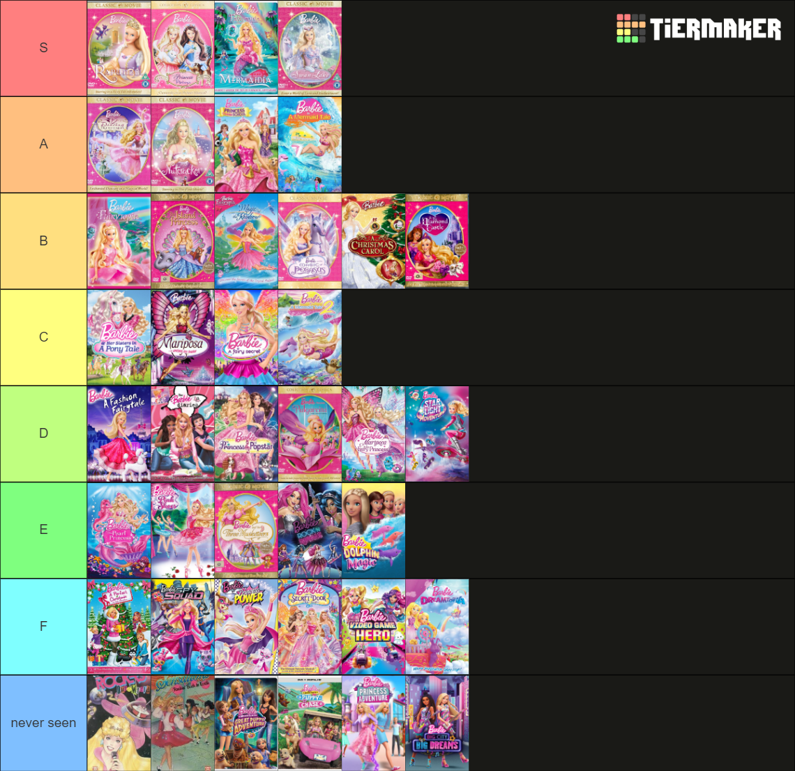 All Barbie Movies Tier List (Community Rankings) - TierMaker