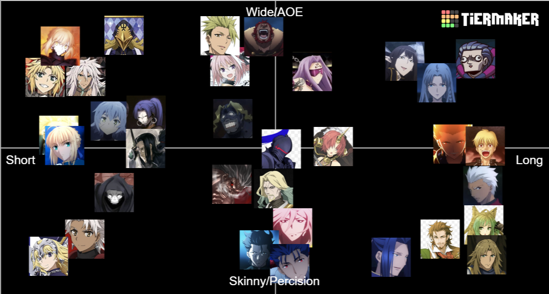 Fate Servants Tier List (Community Rankings) - TierMaker