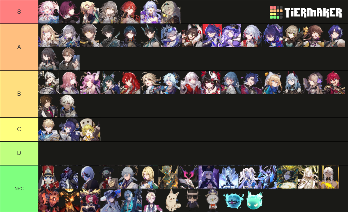 Honkai Star Rail (HSR) - All Characters (60+) Tier List (Community Rankings) - TierMaker