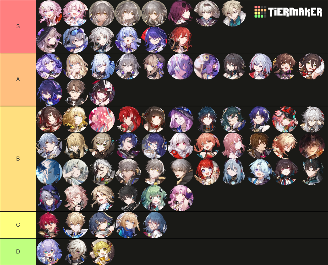HSR - Honkai Star Rail 3.1 All Characters Tier List (Community Rankings ...