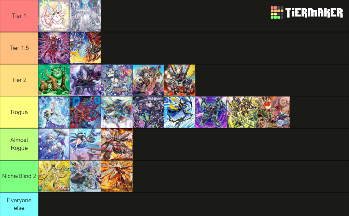 Canal Kyba Yugioh Master Duel Tier List (Community Rankings) - TierMaker
