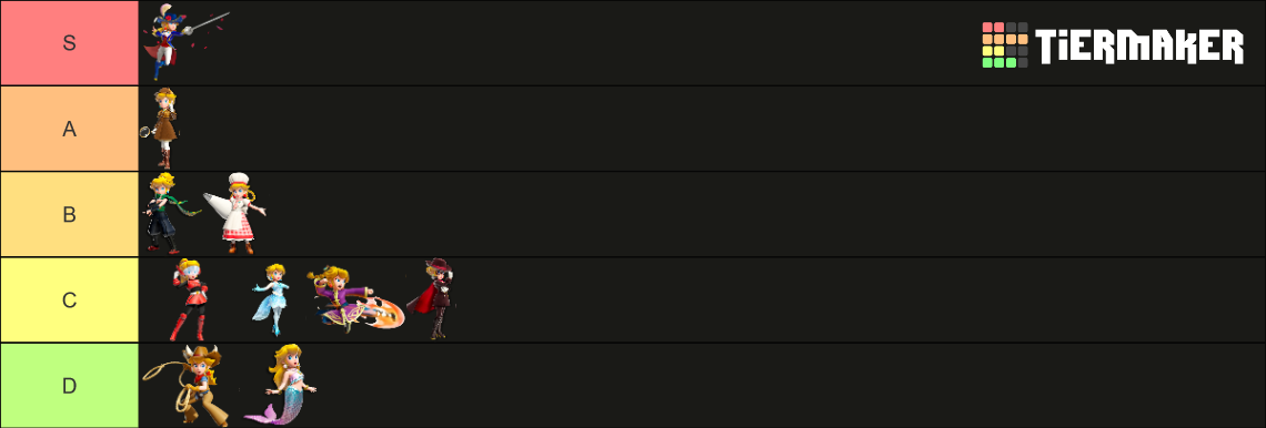 Princess Peach Showtime Outfits Tier List (Community Rankings) - TierMaker