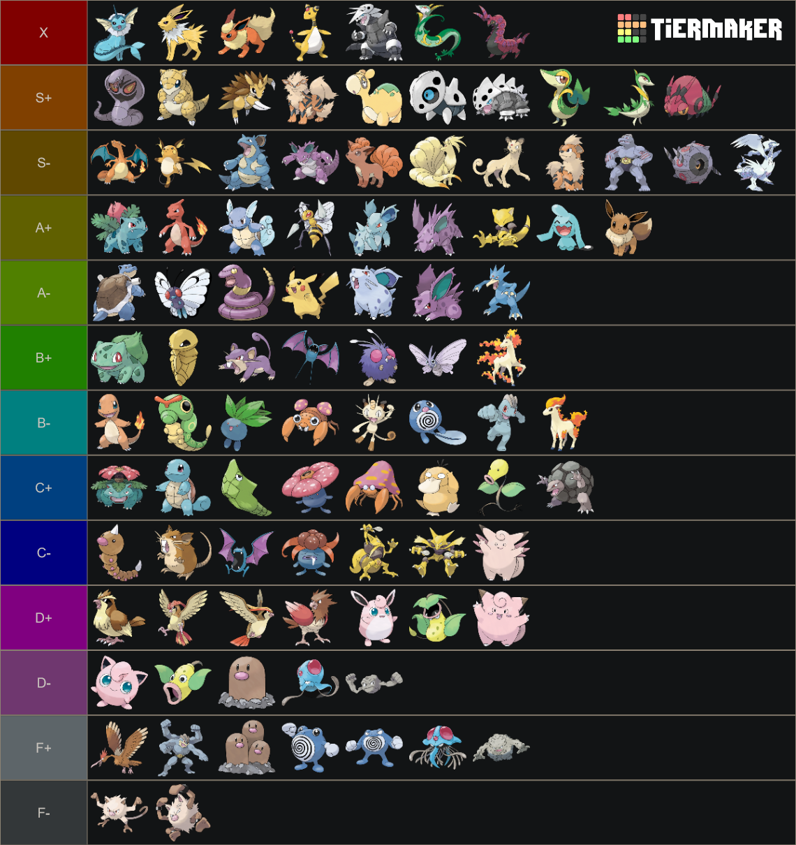 All Pokemon Gen 1-9 Tier List (Community Rankings) - TierMaker