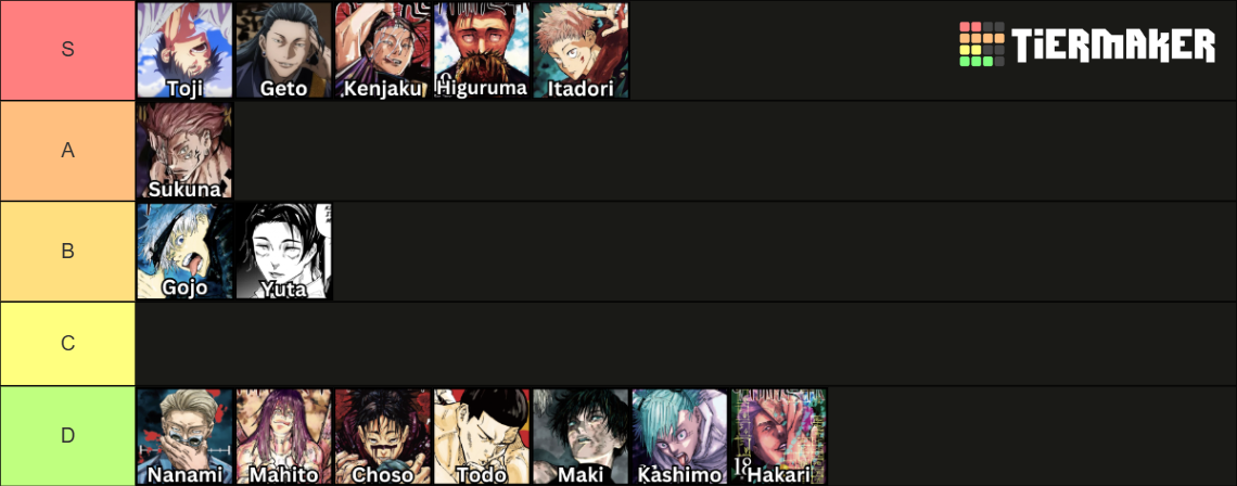 Jujutsu Kaisen JJK Characters (All Characters) Tier List (Community ...