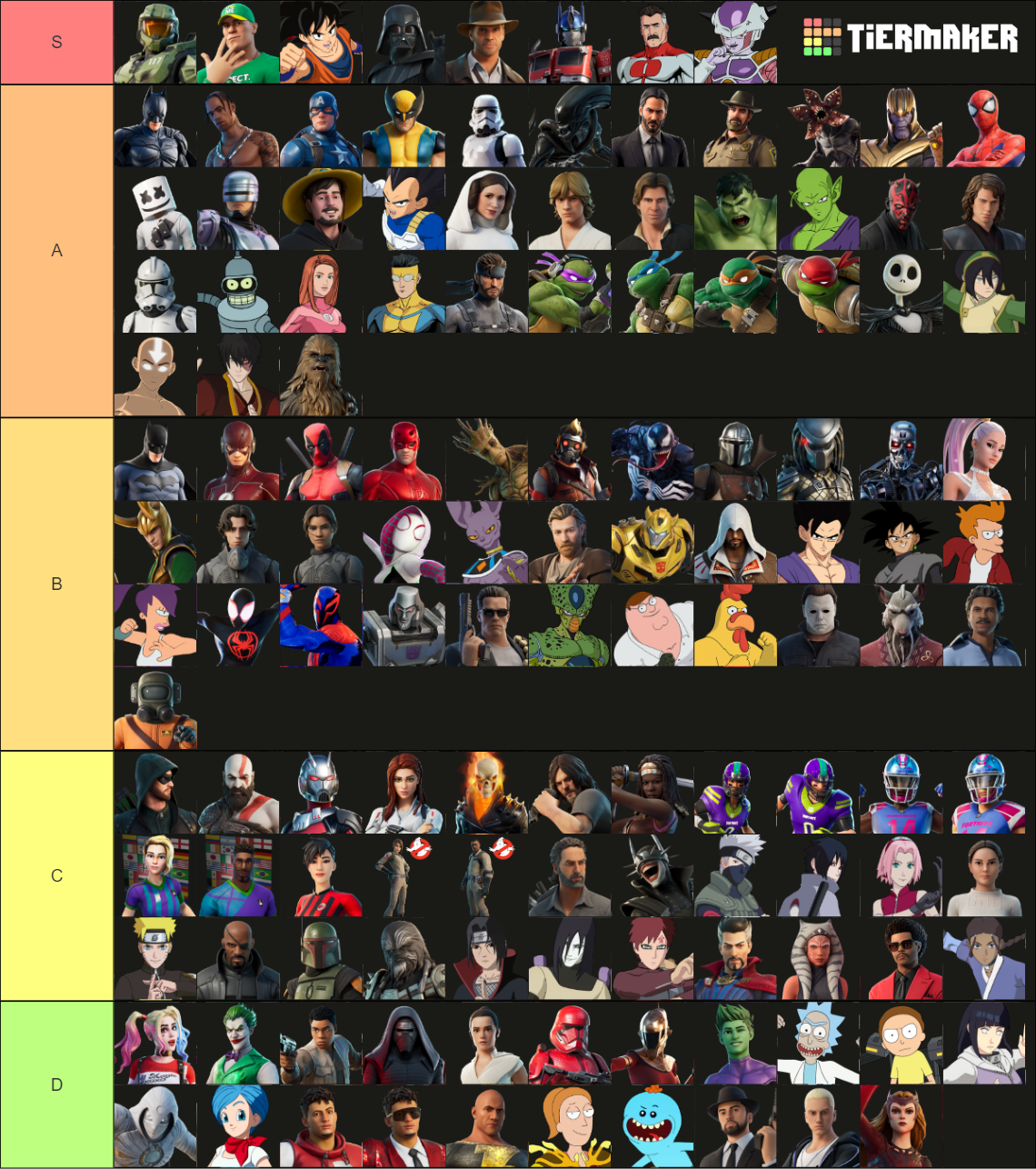 All Fortnite collab skins Tier List (Community Rankings) - TierMaker