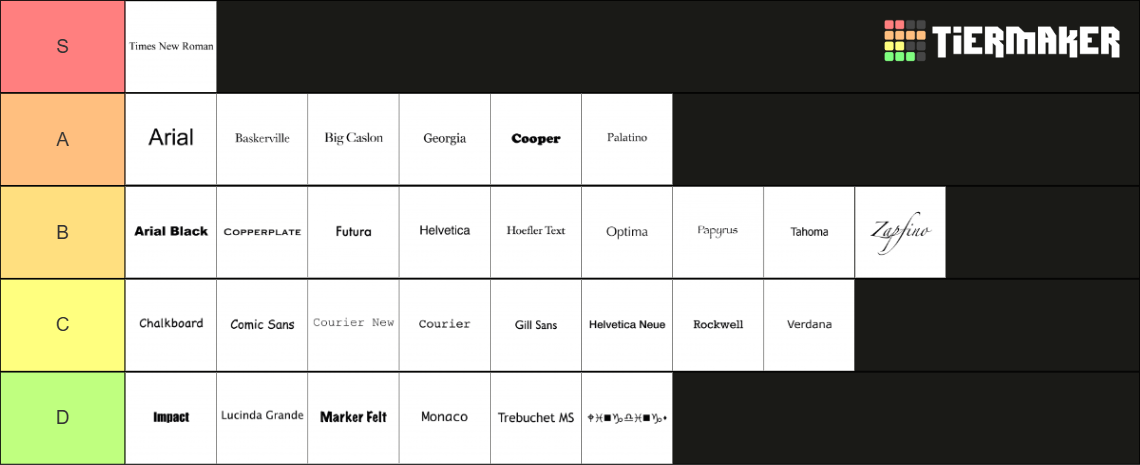 Fonts Tier List (Community Rankings) - TierMaker