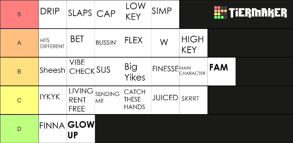 Gen Z Slang Tier List (Community Rankings) - TierMaker