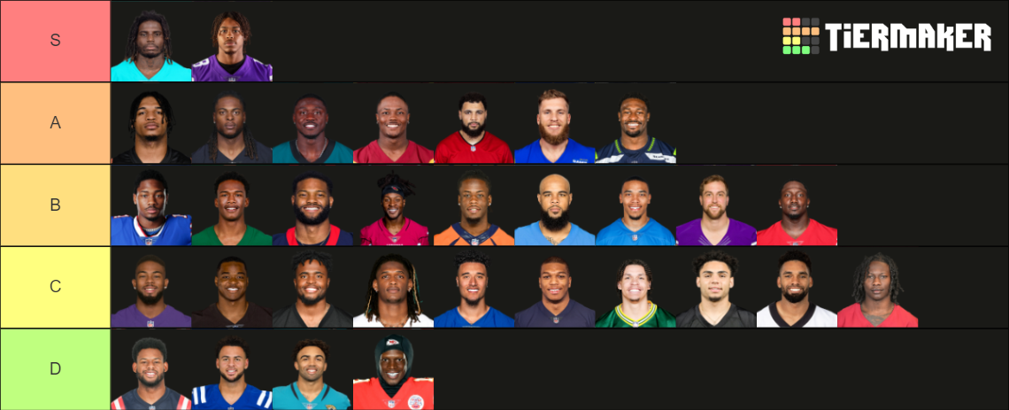 NFL WIDE RECEIVERS TIER LIST 2023-2024 SEASON Tier List (Community ...